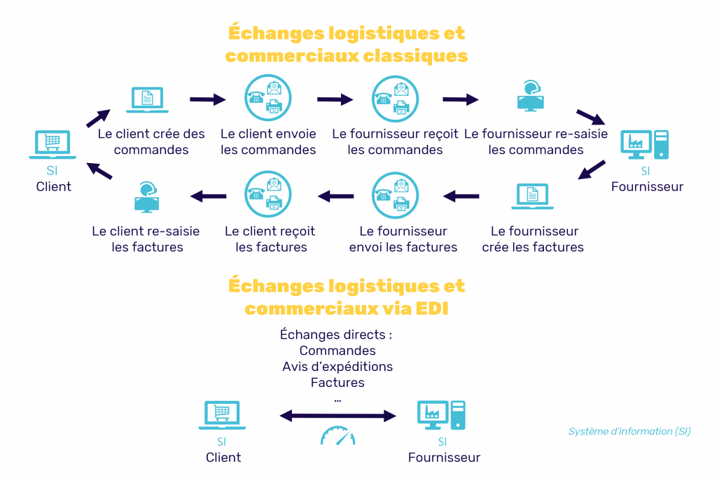 NUMLOG – Connectons vos données