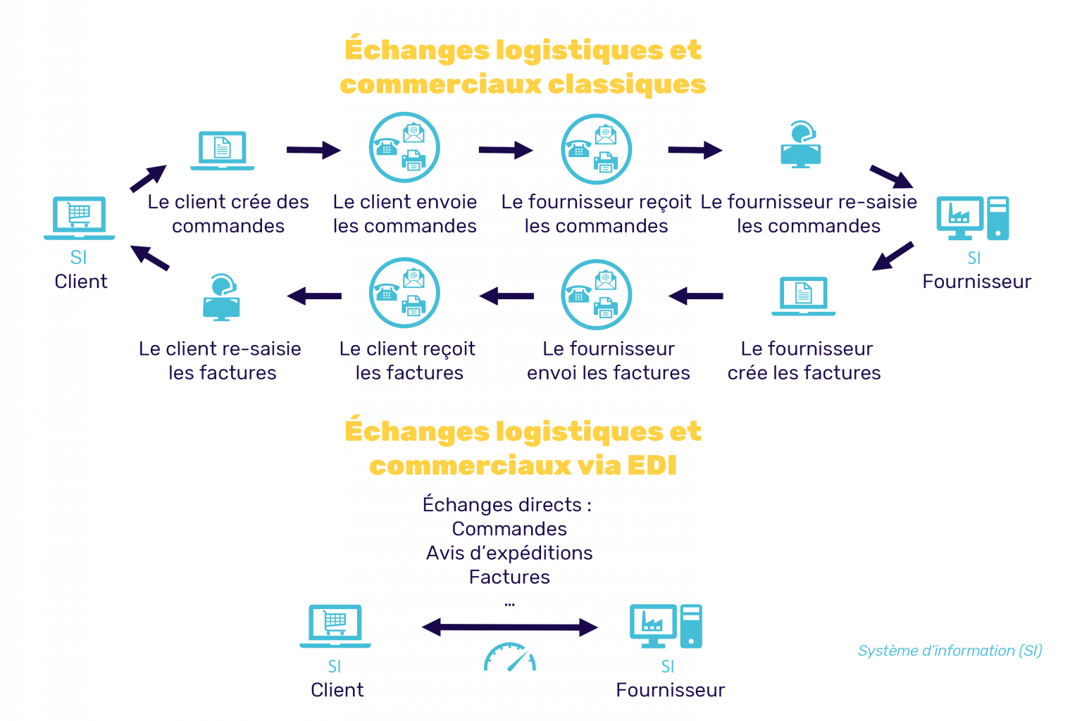 NUMLOG – Connectons vos données
