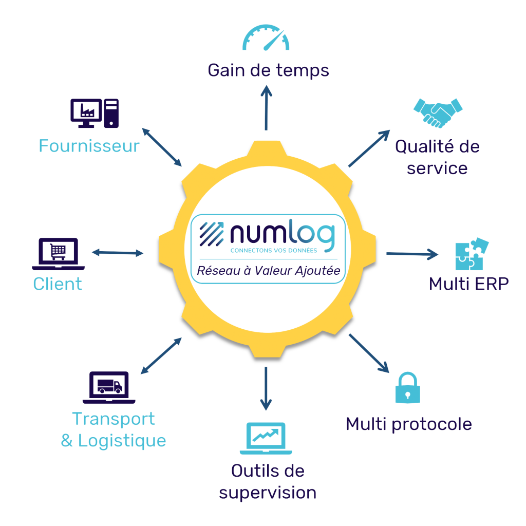 NUMLOG – Connectons vos données